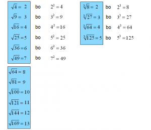 Definicja pierwiastka matematycznego - MatFiz24.pl