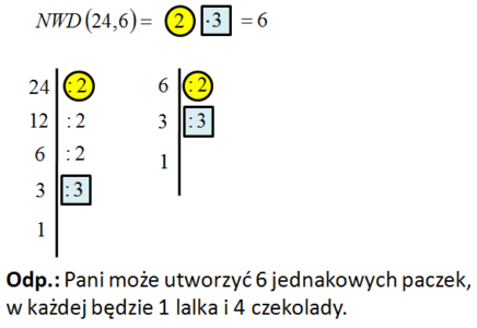 NWD i NWW w szkole podstawowej i nie tylko. Największy Wspólny Dzielnik ...